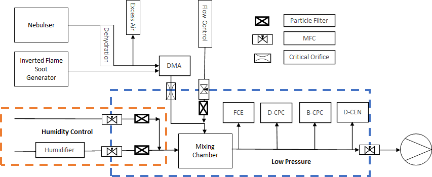 AR - A new working fluid for condensation particle counters for use in ...