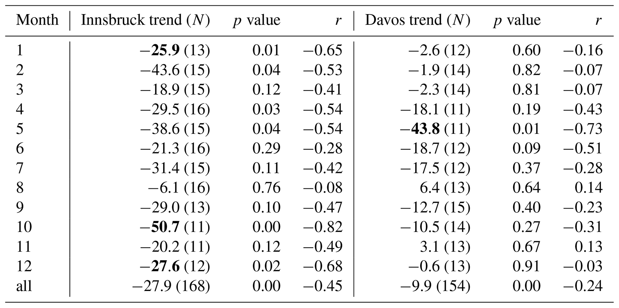 AR - Extended aerosol optical depth (AOD) time series analysis in an ...