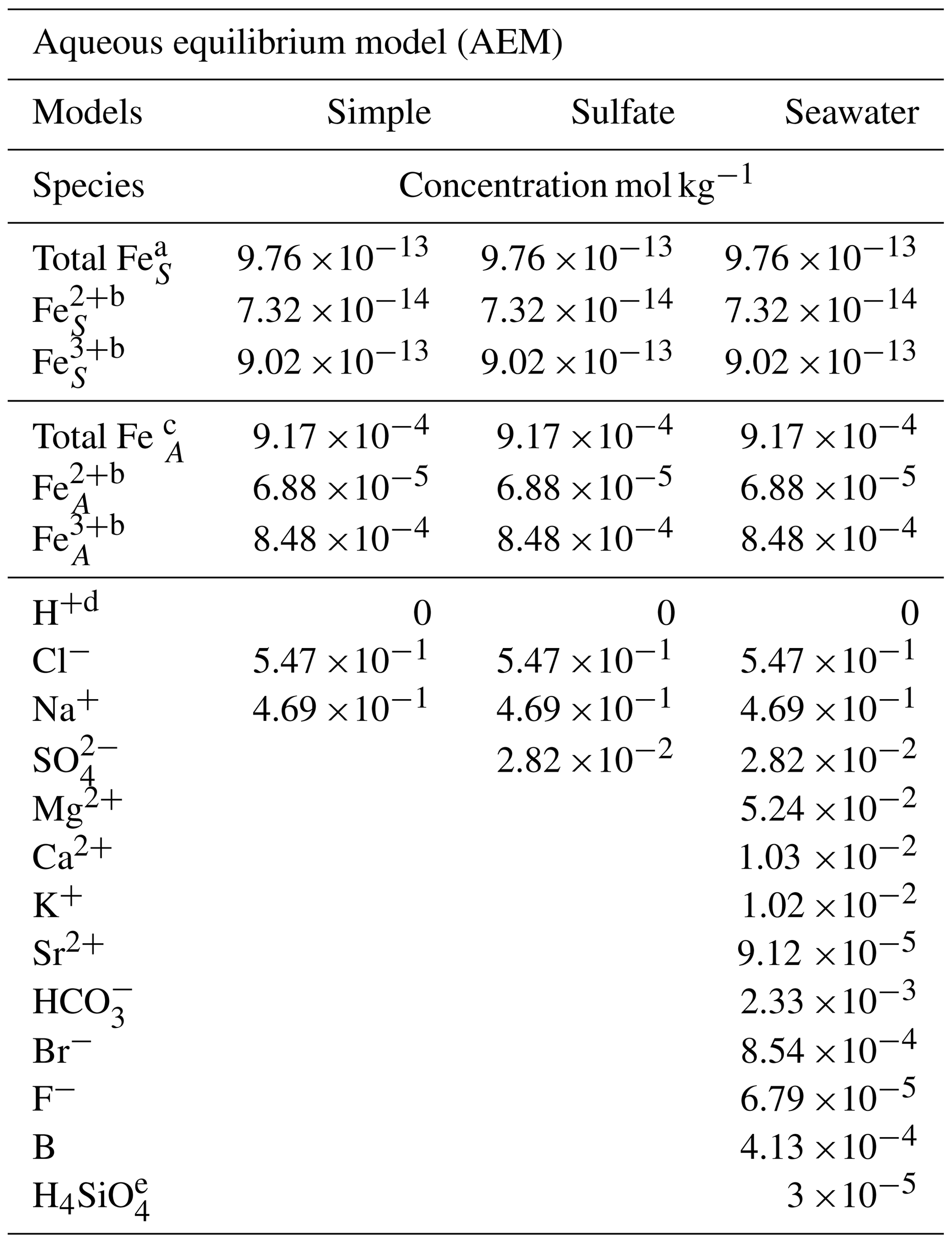 AR - Photocatalytic chloride-to-chlorine conversion by ionic iron in ...