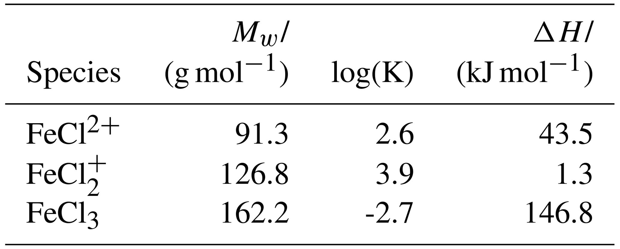 AR - Photocatalytic chloride-to-chlorine conversion by ionic iron in ...